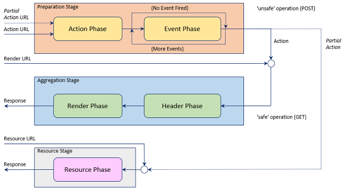 Introducción a los portales y ejemplo de portlet con Liferay